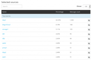 Configure Graylog Server with Puppet | Lisenet.com :: Linux | Security | Networking