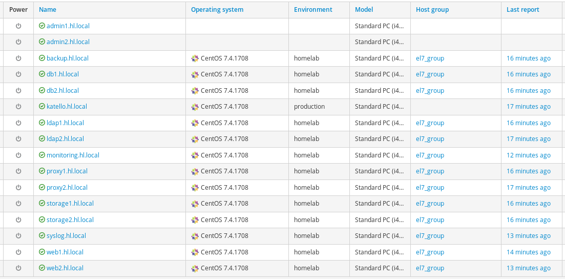 Homelab Project with KVM, Katello and Puppet | Lisenet.com :: Linux | Security | Networking