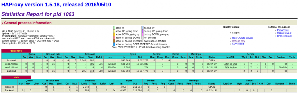 Configure HAProxy and Keepalived with Puppet | Lisenet.com :: Linux | Security | Networking