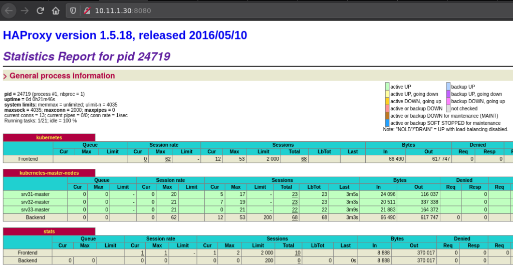 Install and Configure a Multi-Master HA Kubernetes Cluster with kubeadm ... Install and Configure a Multi-Master HA Kubernetes Cluster with kubeadm ...