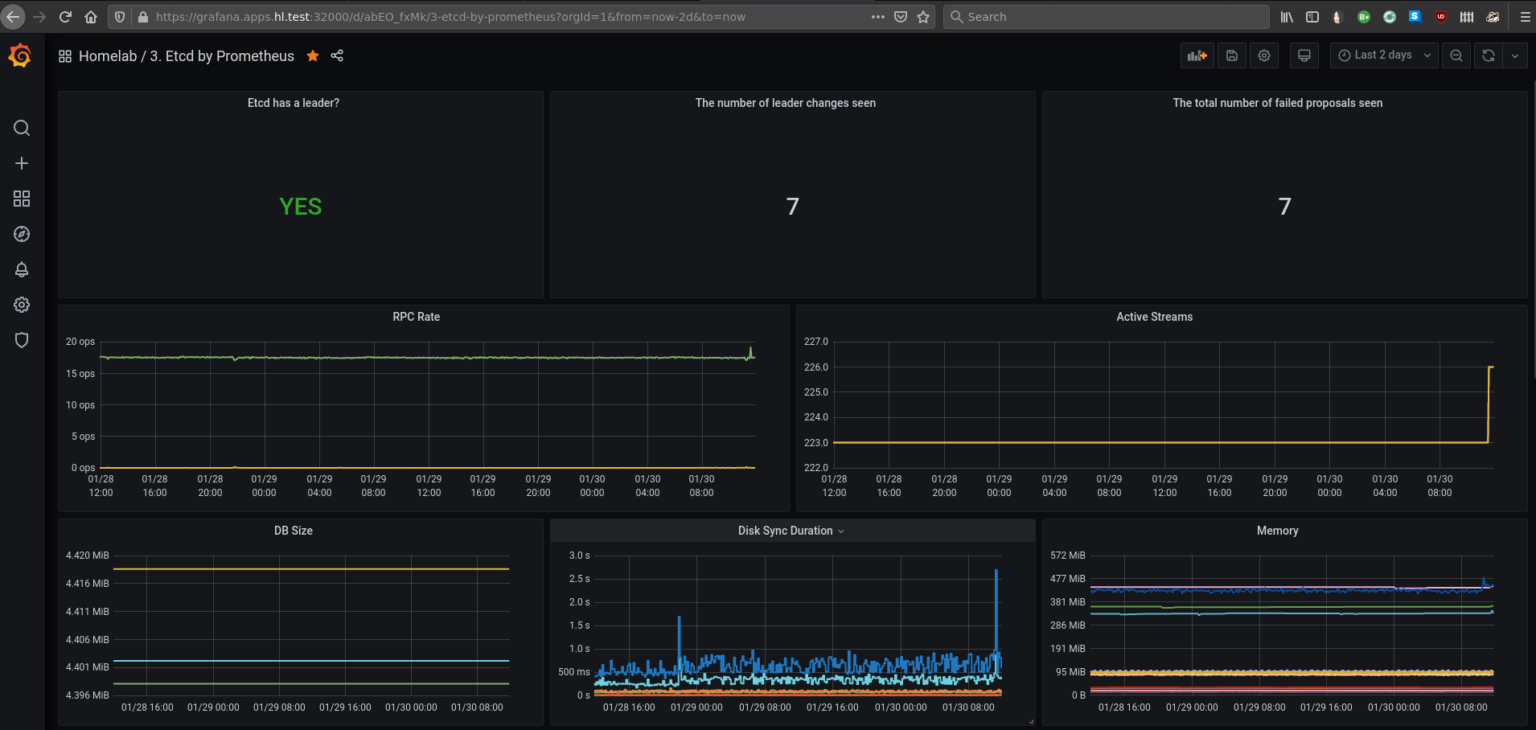 Monitor Etcd Cluster with Grafana and Prometheus | Lisenet.com :: Linux | Security | Networking