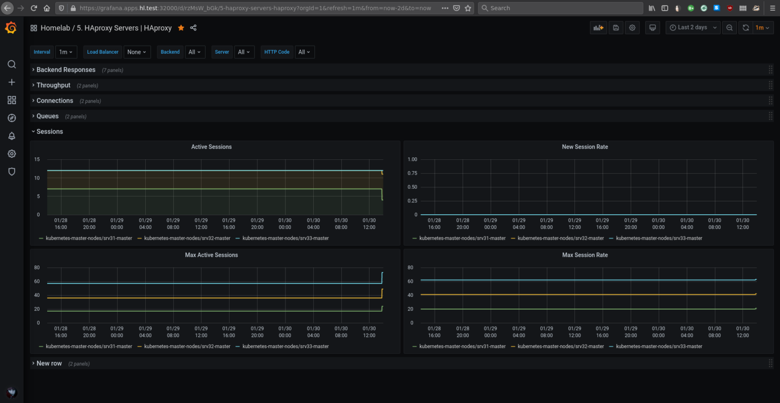 Monitor HAProxy with Grafana and Prometheus (haproxy_exporter) | Lisenet.com :: Linux | Security ...