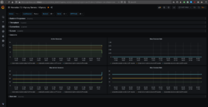 Monitor HAProxy with Grafana and Prometheus (haproxy_exporter) | Lisenet.com :: Linux | Security ...