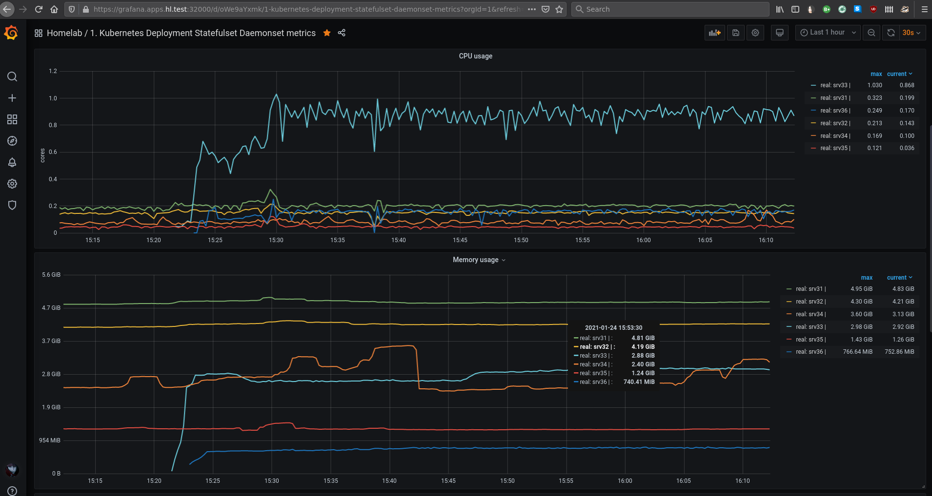 Install And Configure Grafana On Kubernetes Linux Security Networking