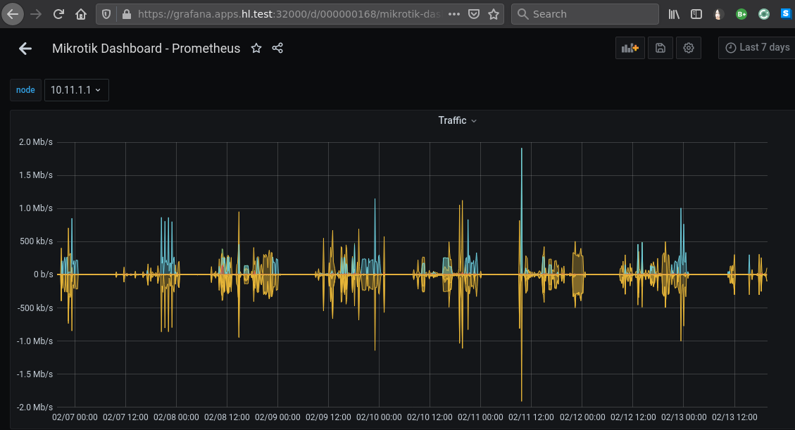 Monitor Mikrotik Router With Grafana And Prometheus Mikrotik Exporter Linux