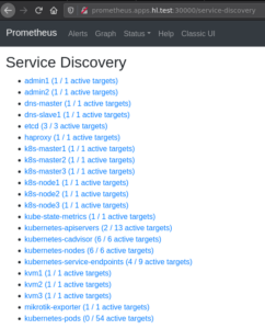 Install and Configure Prometheus Monitoring on Kubernetes | Lisenet.com ...