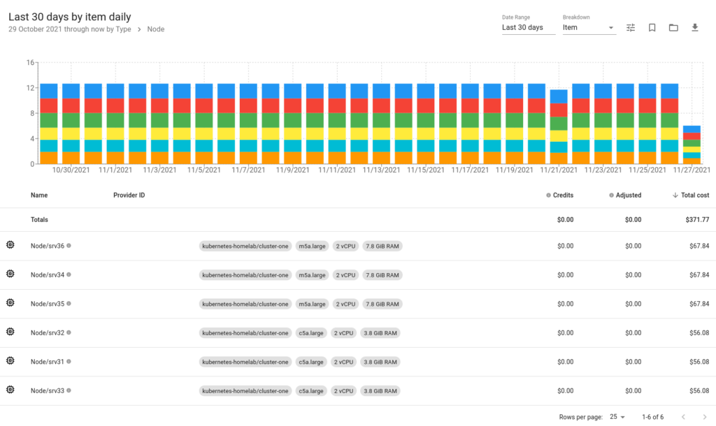 Install Kubecost to Help Optimise Kubernetes Applications | Lisenet.com ...