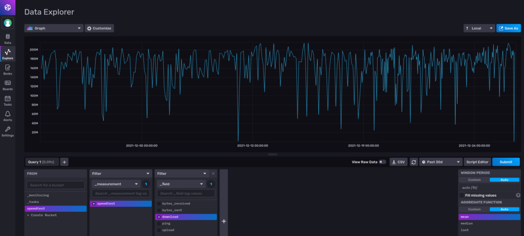 Speedtest With Influxdb And Grafana On Kubernetes Linux Security Networking